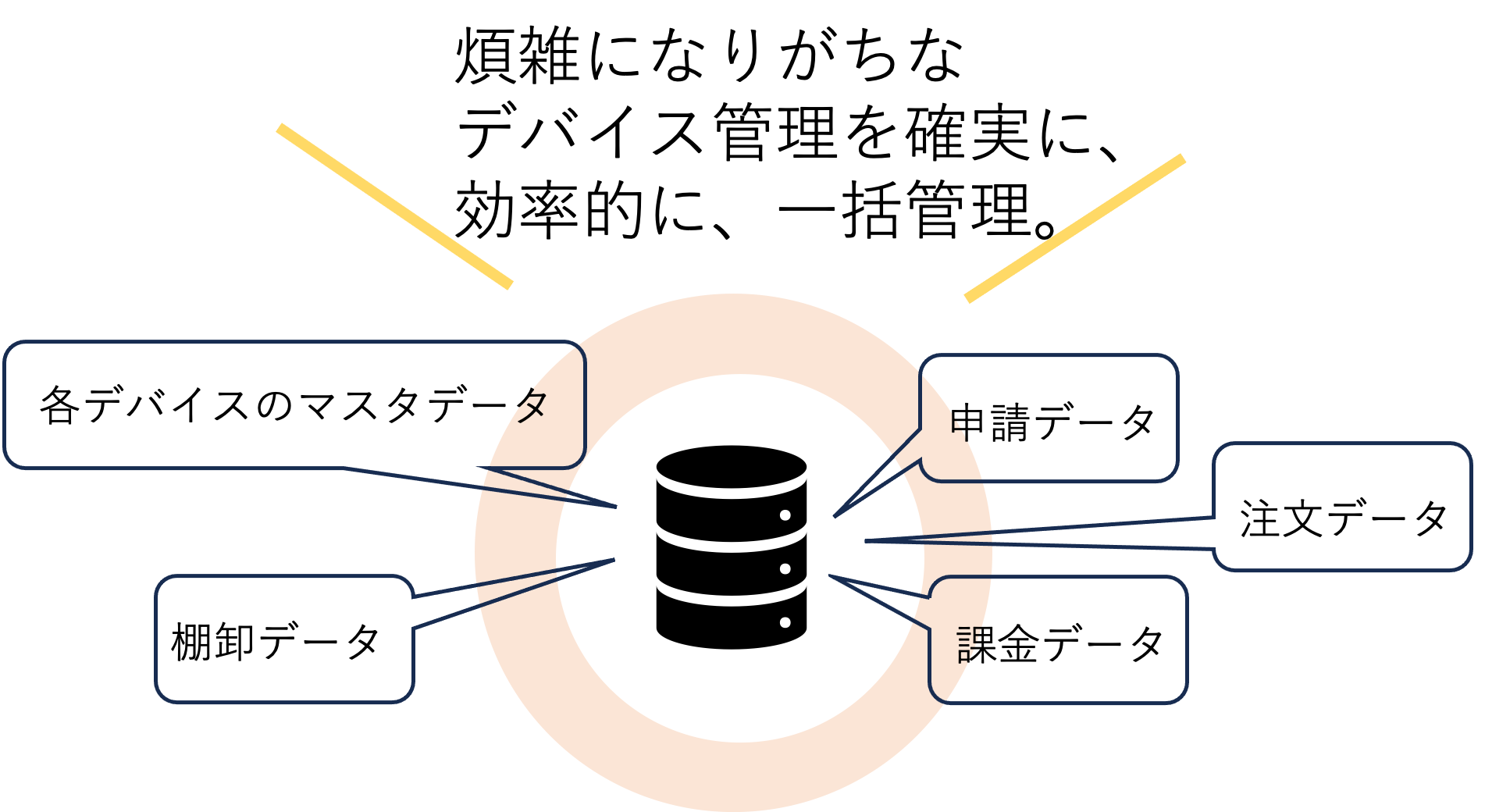 AJS-LCM | AJS ソリューション・サービスサイト Solution Navigator