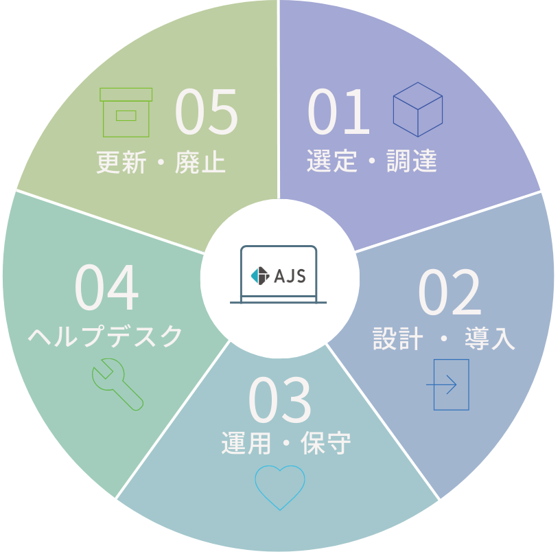 AJS-LCM | AJS ソリューション・サービスサイト Solution Navigator